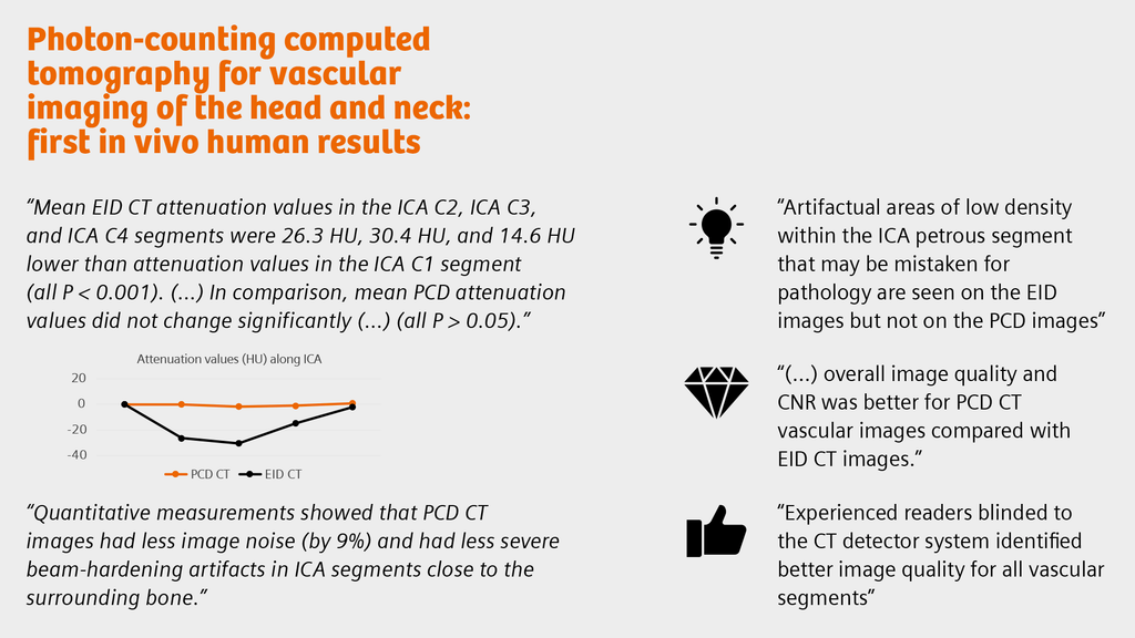 Photon-counting computed tomography for vascular imaging of the head ...