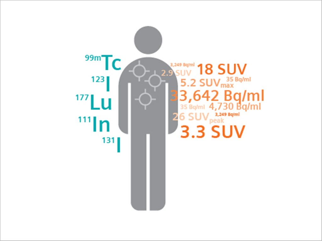 Molecular Imaging Systems