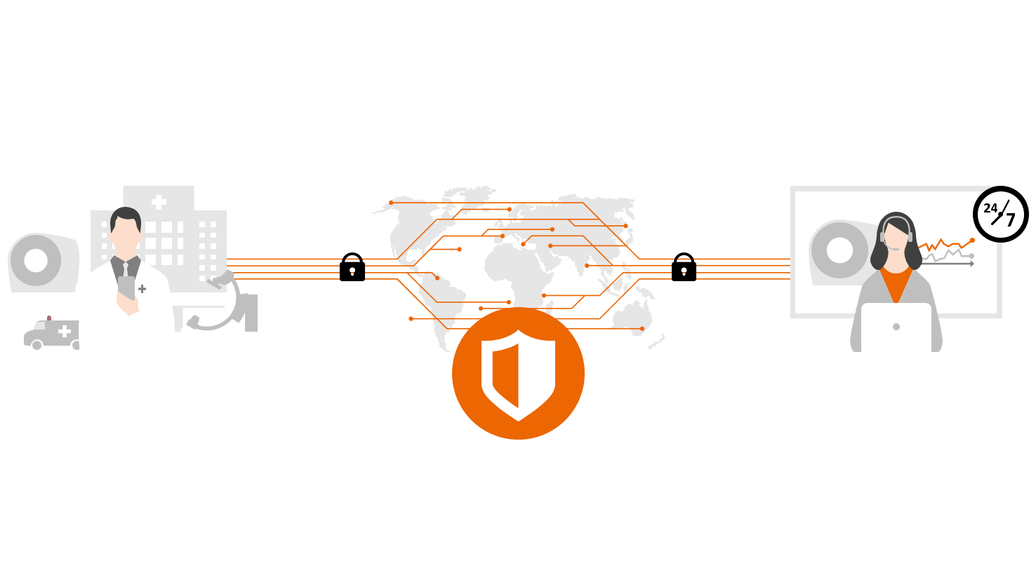 Smart Remote Service Siemens Healthineers Italia