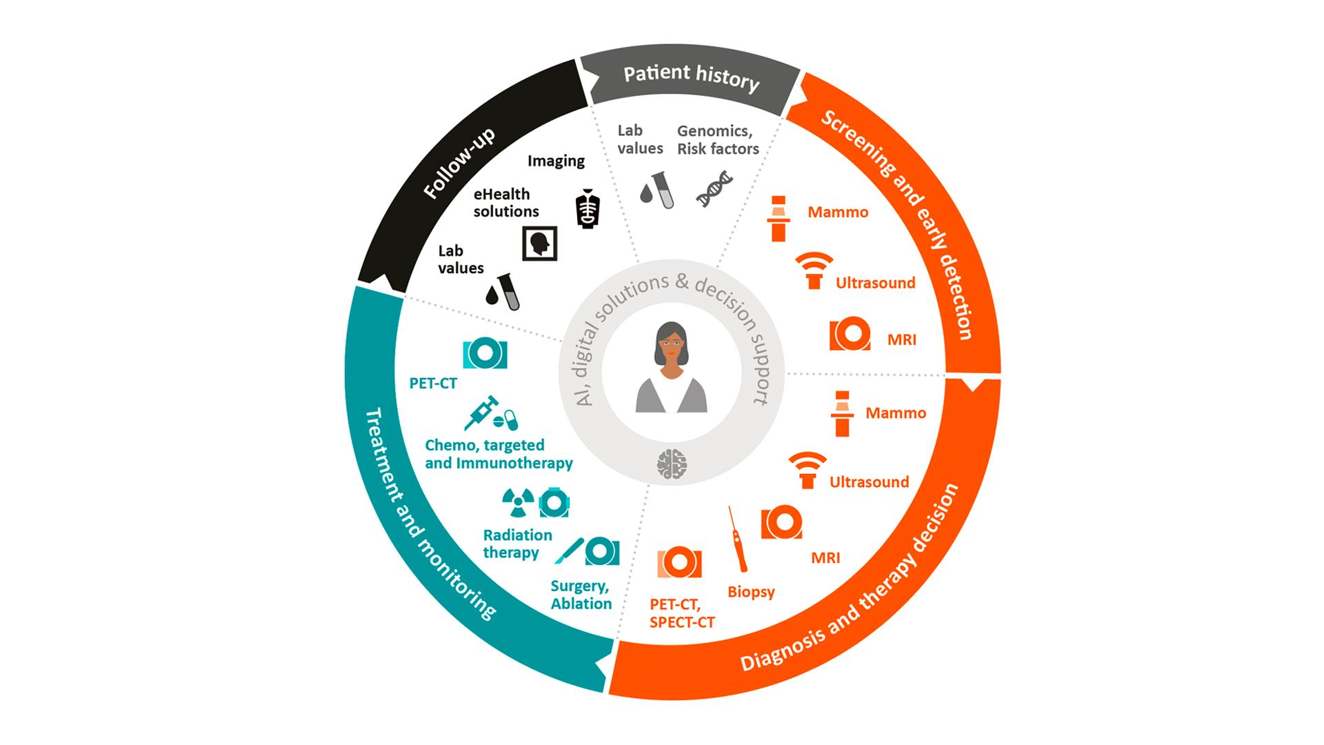 Elastography Explained Siemens Healthineers Usa