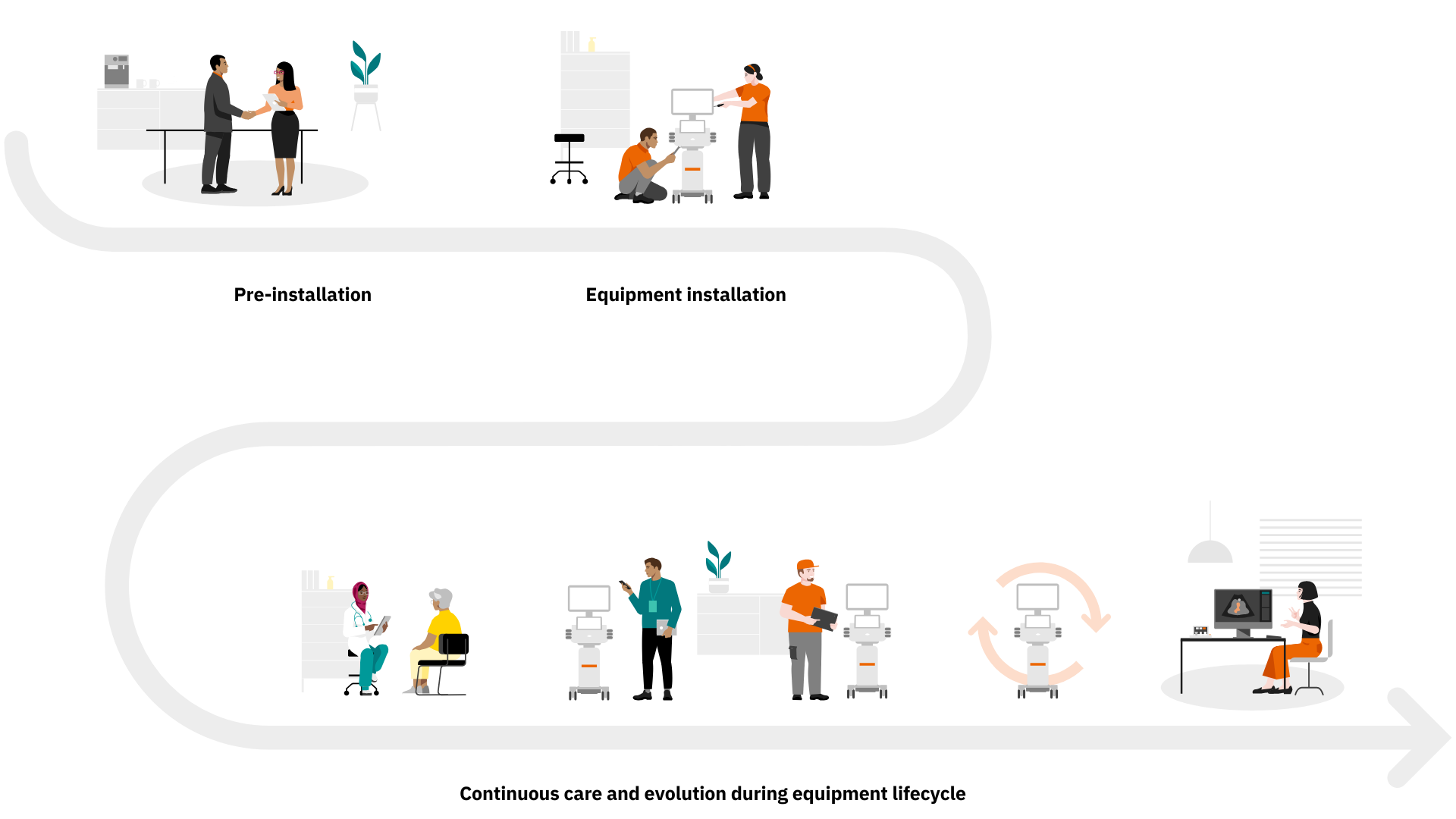 AcuNav Lumos 4D ICE Catheter - Siemens Healthineers