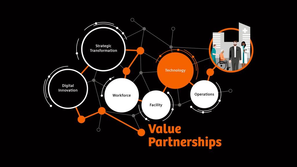 Medical Technology Management Value Partnerships - Siemens Healthineers USA