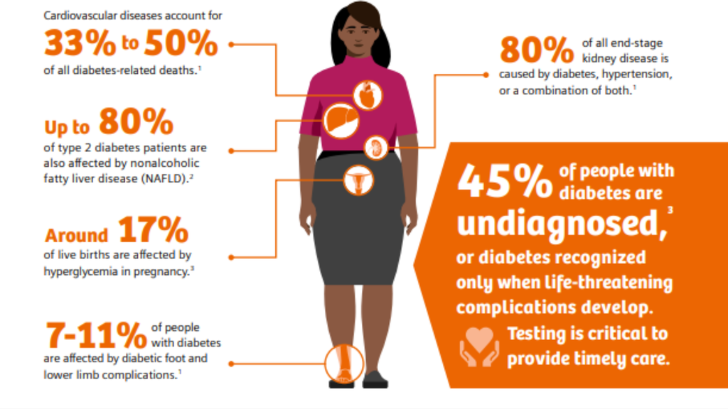 Diabetes Testing - Educational Materials - Siemens Healthineers