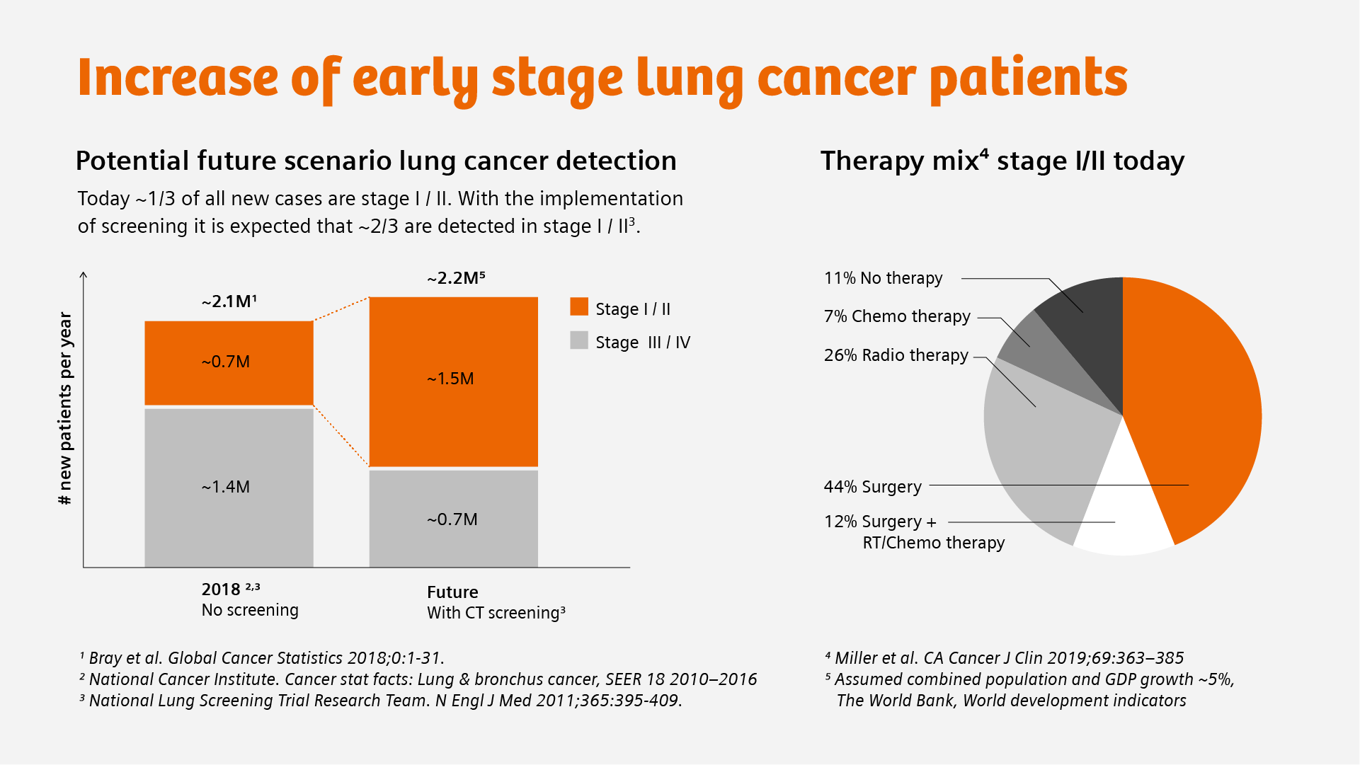 Diagnosis and treatment of lung cancer - Siemens Healthineers España