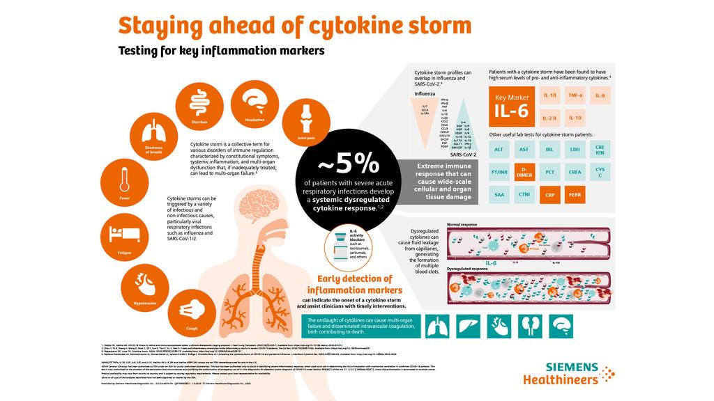 IMMULITE 2000 XPi System Inflammation Panel - Siemens Healthineers
