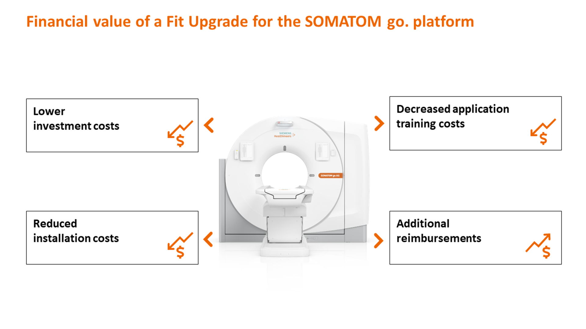SOMATOM go.All Upgrade Siemens Healthineers Italia