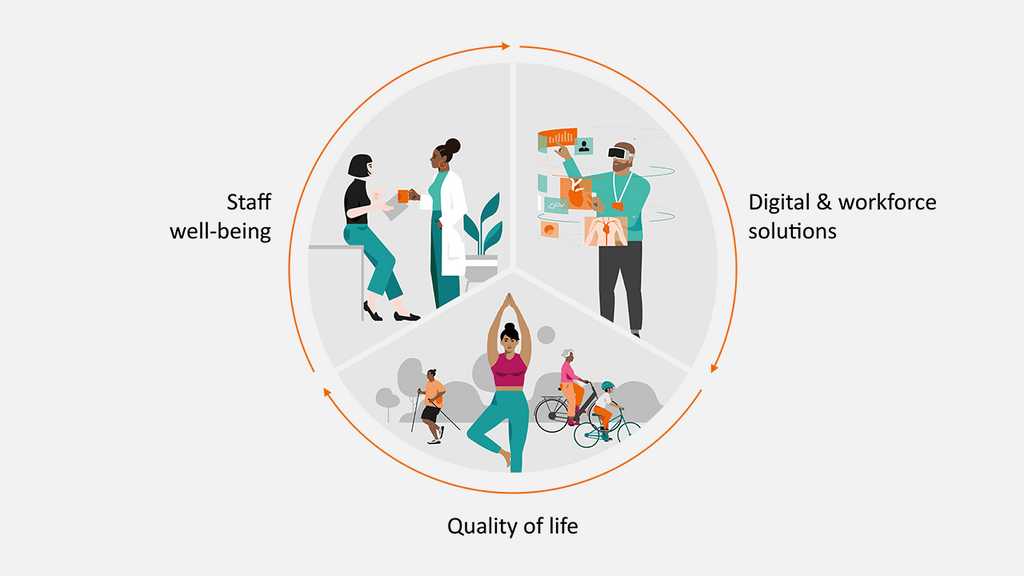 Workforce Challenges in Radiology - Siemens Healthineers USA