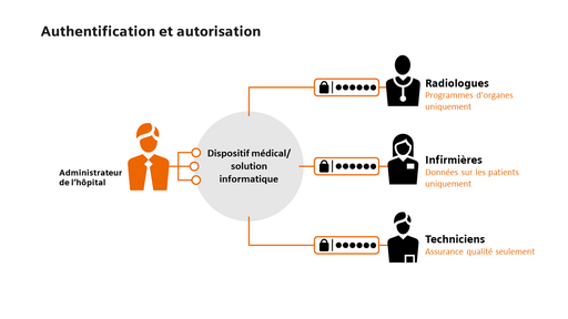 Cybersécurité - Siemens Healthineers France