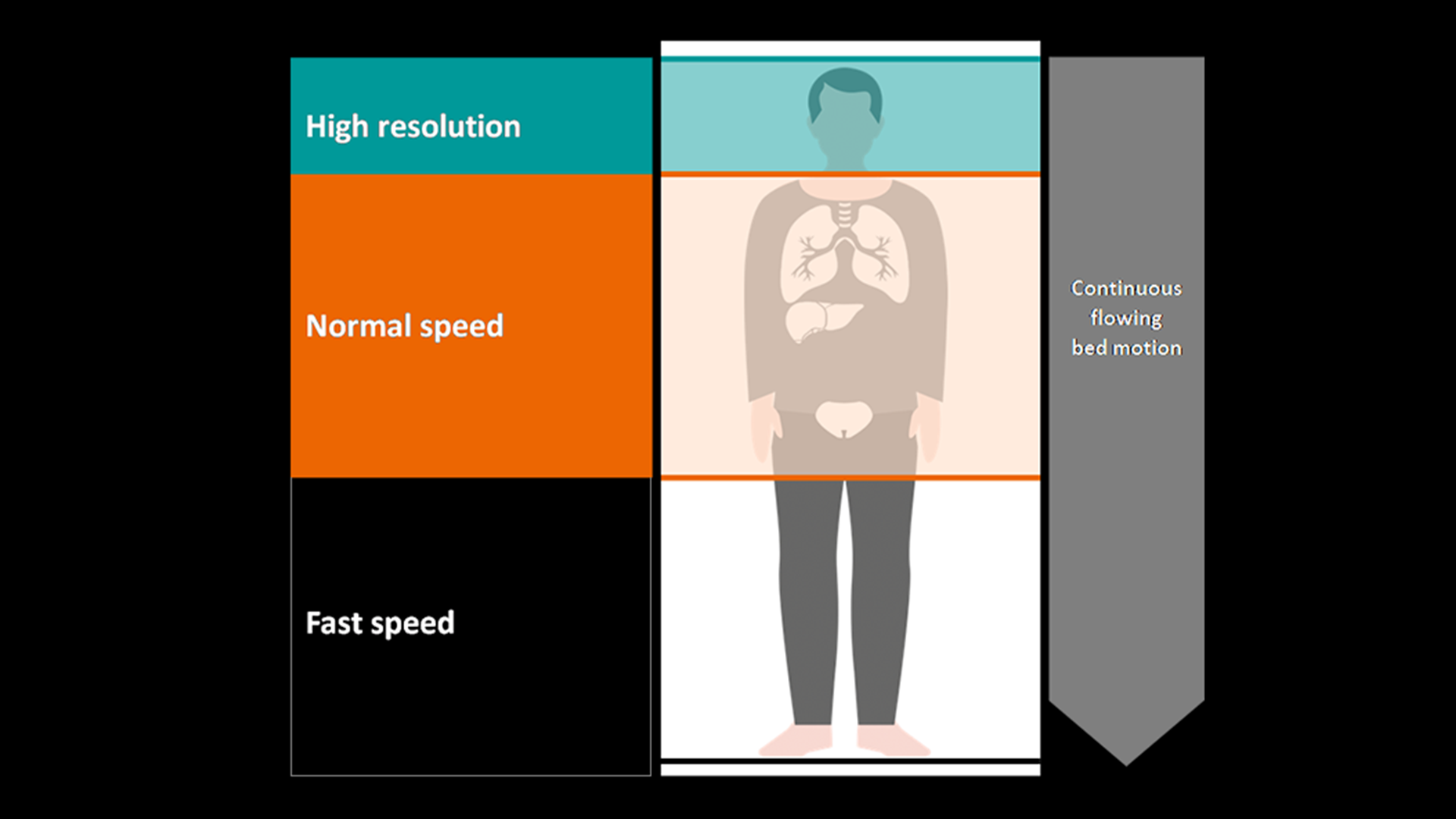 Biograph mCT PET/CT scanner - Siemens Healthineers
