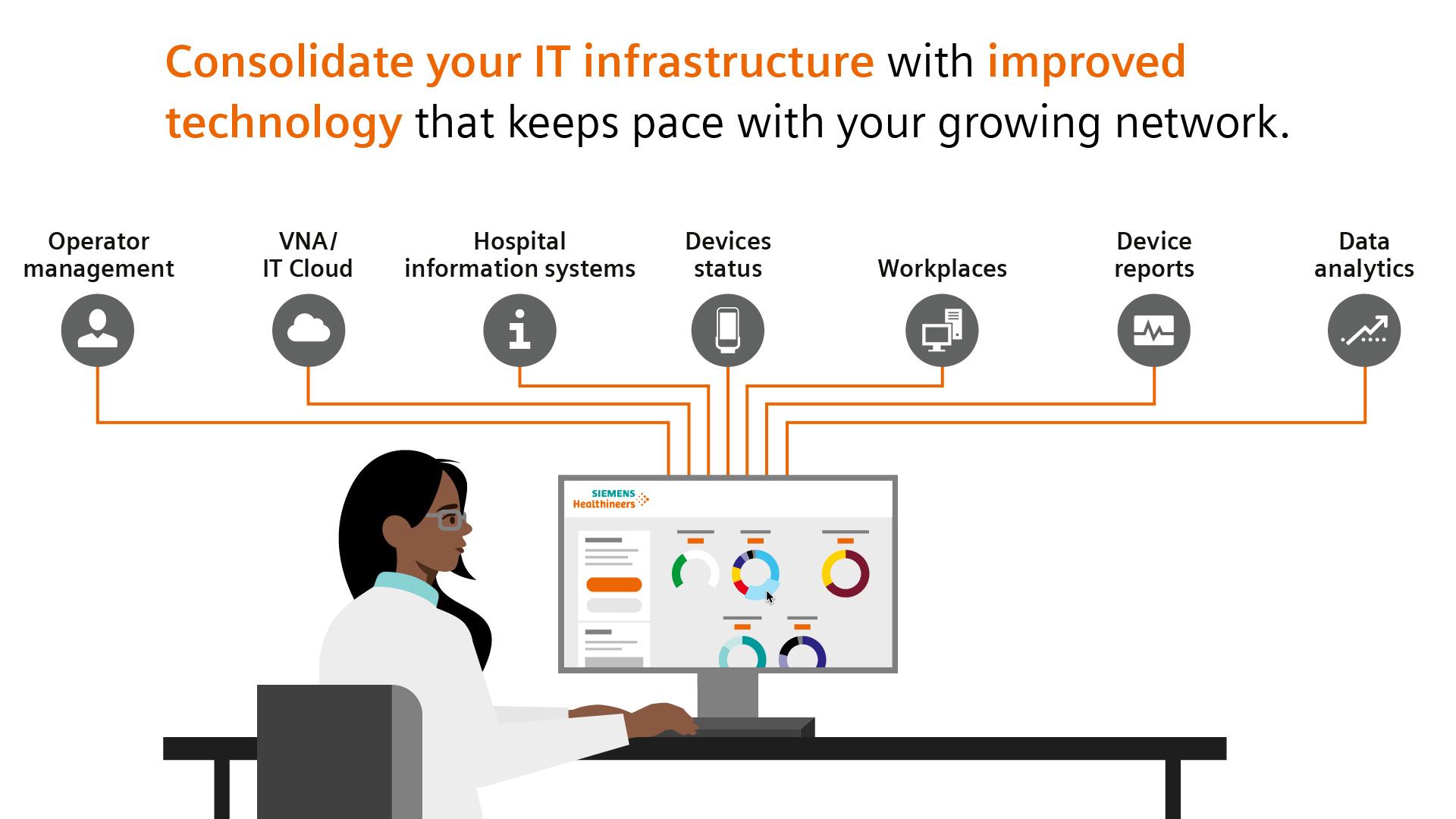 Atellica Connect POC Insights
