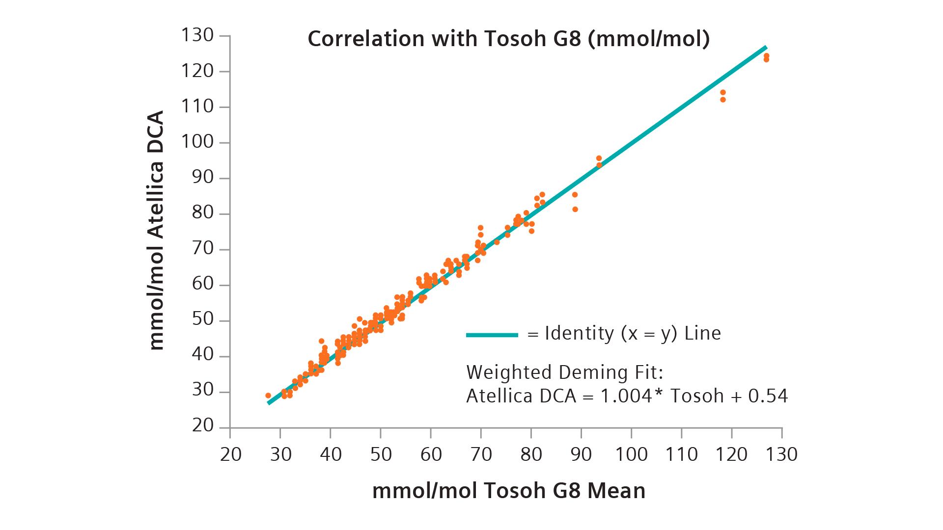 Atellica® DCA Analyzer - Siemens Healthineers