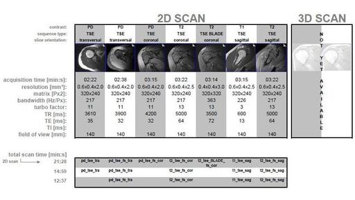 MSK Protocols for MAGNETOM Verio – Shoulder