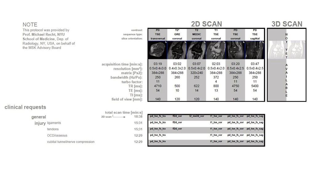 MSK Protocols for MAGNETOM Trio, A Tim System – Elbow