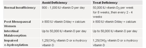 Vitamin D - Siemens Healthineers USA