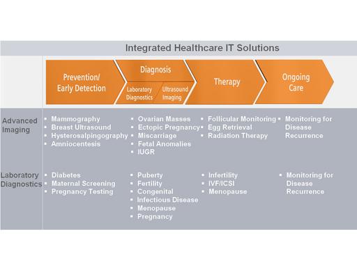 Integrated Diagnostics - Siemens Healthineers