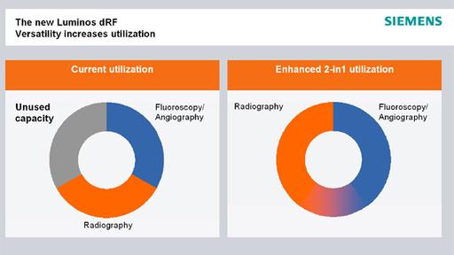 Siemens Healthcare – The new Luminos dRF Siemens Healthineers Italia