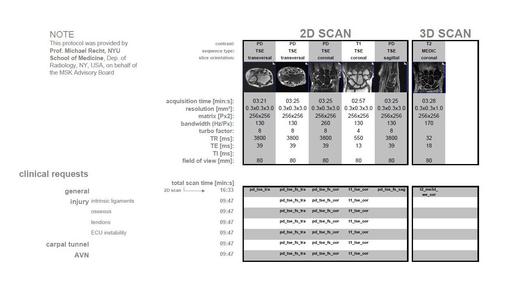 MSK Protocols for MAGNETOM Avanto – Wrist