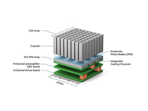 Biograph mMR - Siemens Healthineers USA
