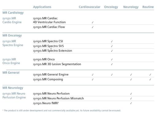 syngo.via - Siemens Healthineers USA