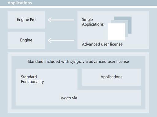 syngo.via - Siemens Healthineers USA