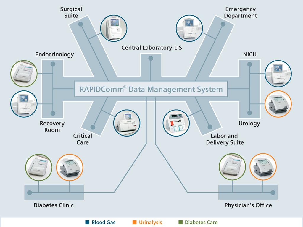 RAPIDLab 1200 Systems - Siemens Healthineers USA