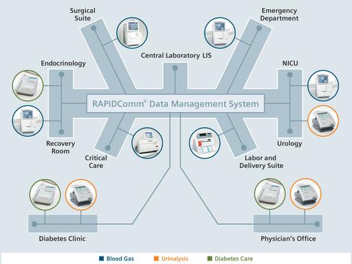 RAPIDLab 1200 Systems 지멘스 헬시니어스㈜