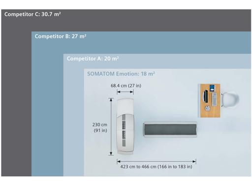 SOMATOM Emotion - Siemens Healthineers USA