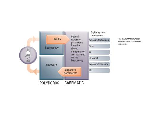 Siemens Healthcare – Luminos RF Classic - Siemens Healthineers ...