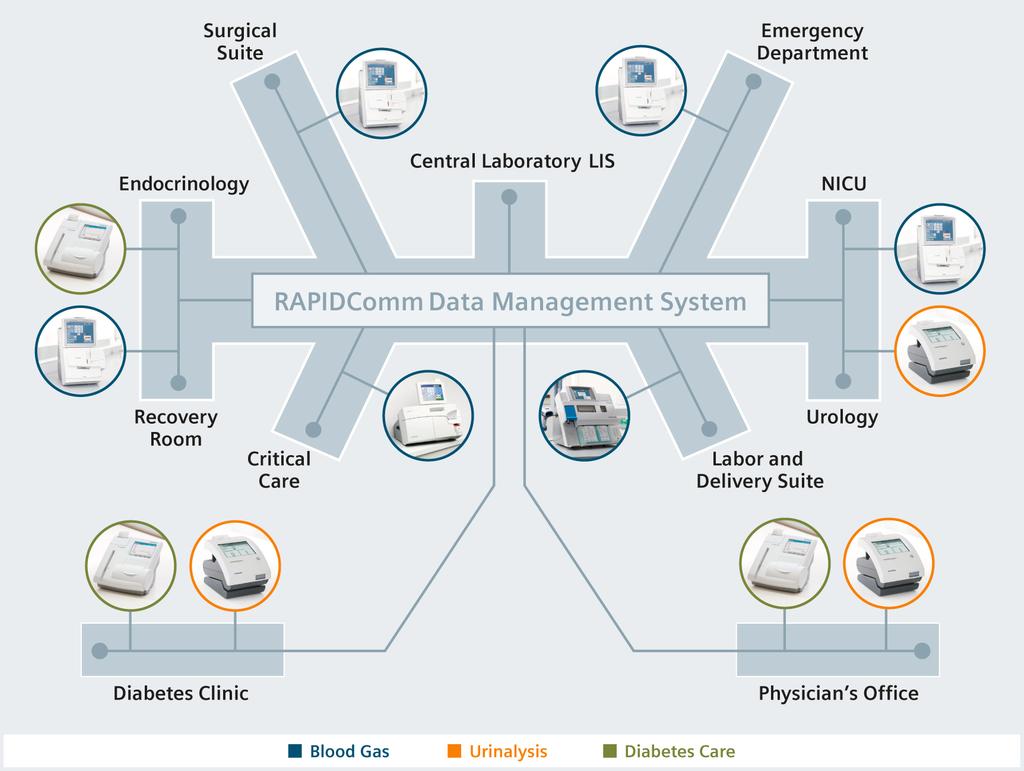 RAPIDLab® 348EX Blood Gas System - Siemens Healthineers Canada