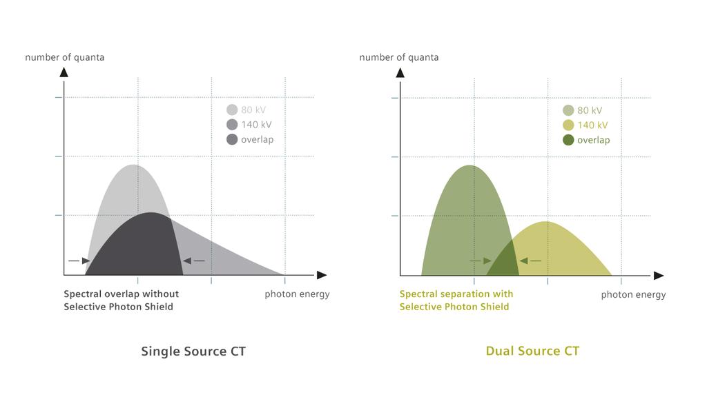 SOMATOM Definition Flash - CT Scanner - Siemens Healthineers Vietnam
