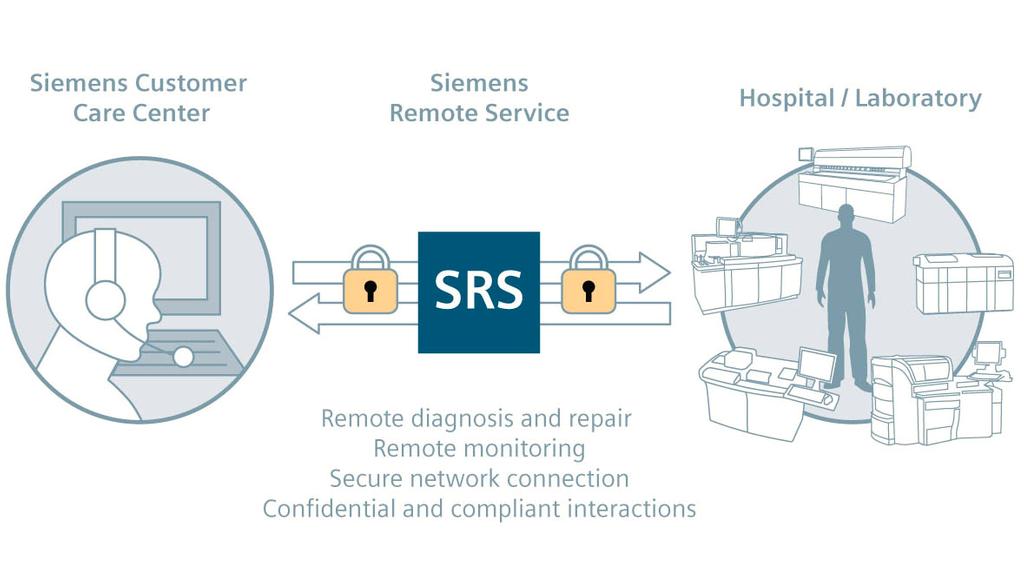 Smart Remote Services for Diagnostics - Siemens Healthineers