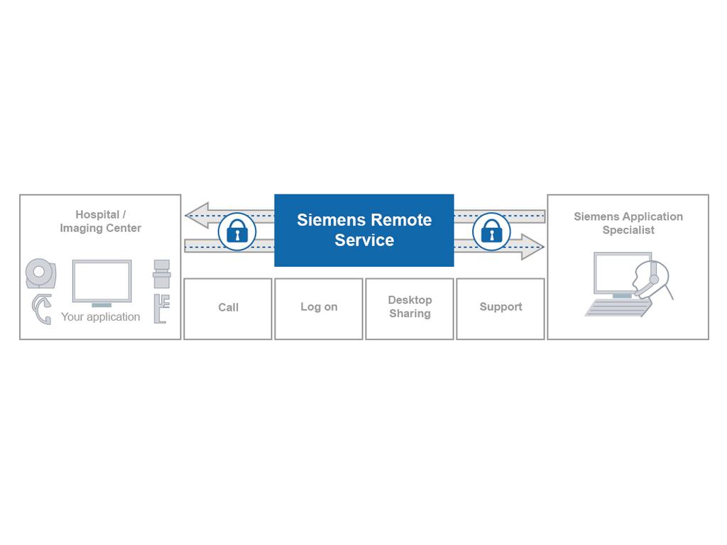 Remote Application Services - Siemens Healthineers Japan