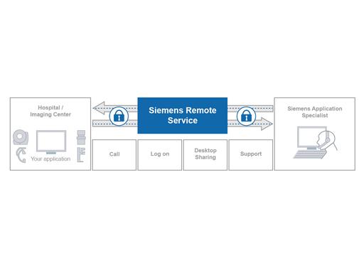 Remote Application Services 지멘스 헬시니어스㈜