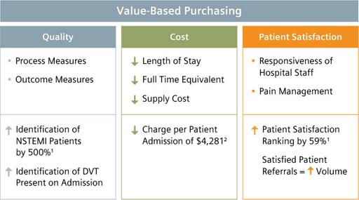 Operational Advantages of POC Cardiac Testing - Siemens Healthineers USA