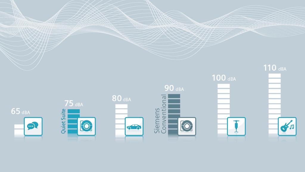 Quiet Suite - Siemens Healthineers
