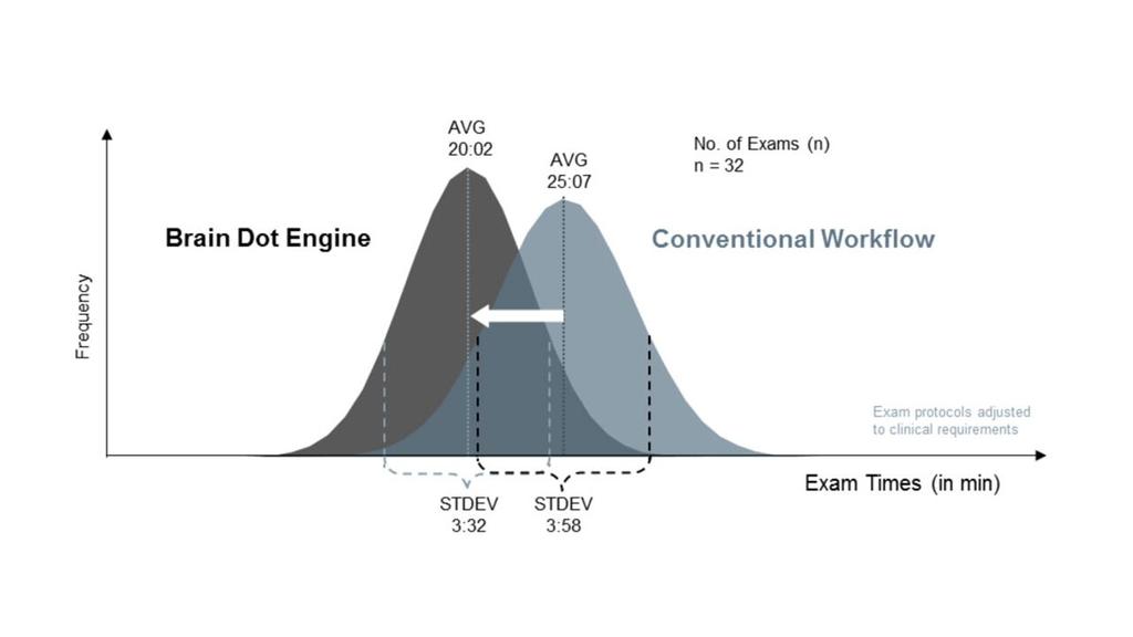 DotGO - Siemens Healthineers Suisse