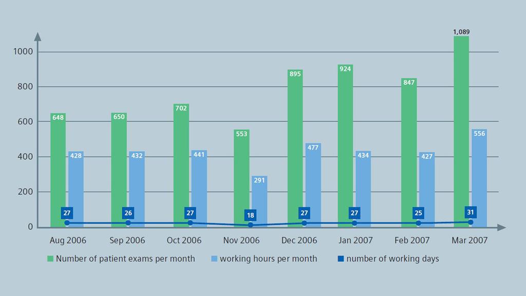 Tim - Siemens Healthineers USA