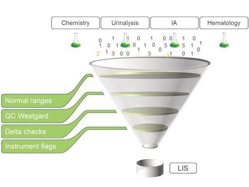CentraBytes - Siemens Healthineers USA