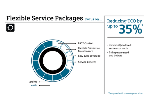 CT Scanner SOMATOM Scope - Siemens Healthineers USA