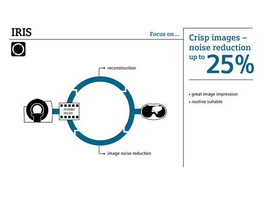 CT Scanner SOMATOM Scope - Siemens Healthineers USA
