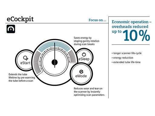 CT Scanner SOMATOM Scope - Siemens Healthineers USA