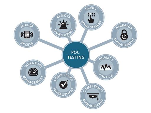 RAPIDComm Data Management - Siemens Healthineers Suisse