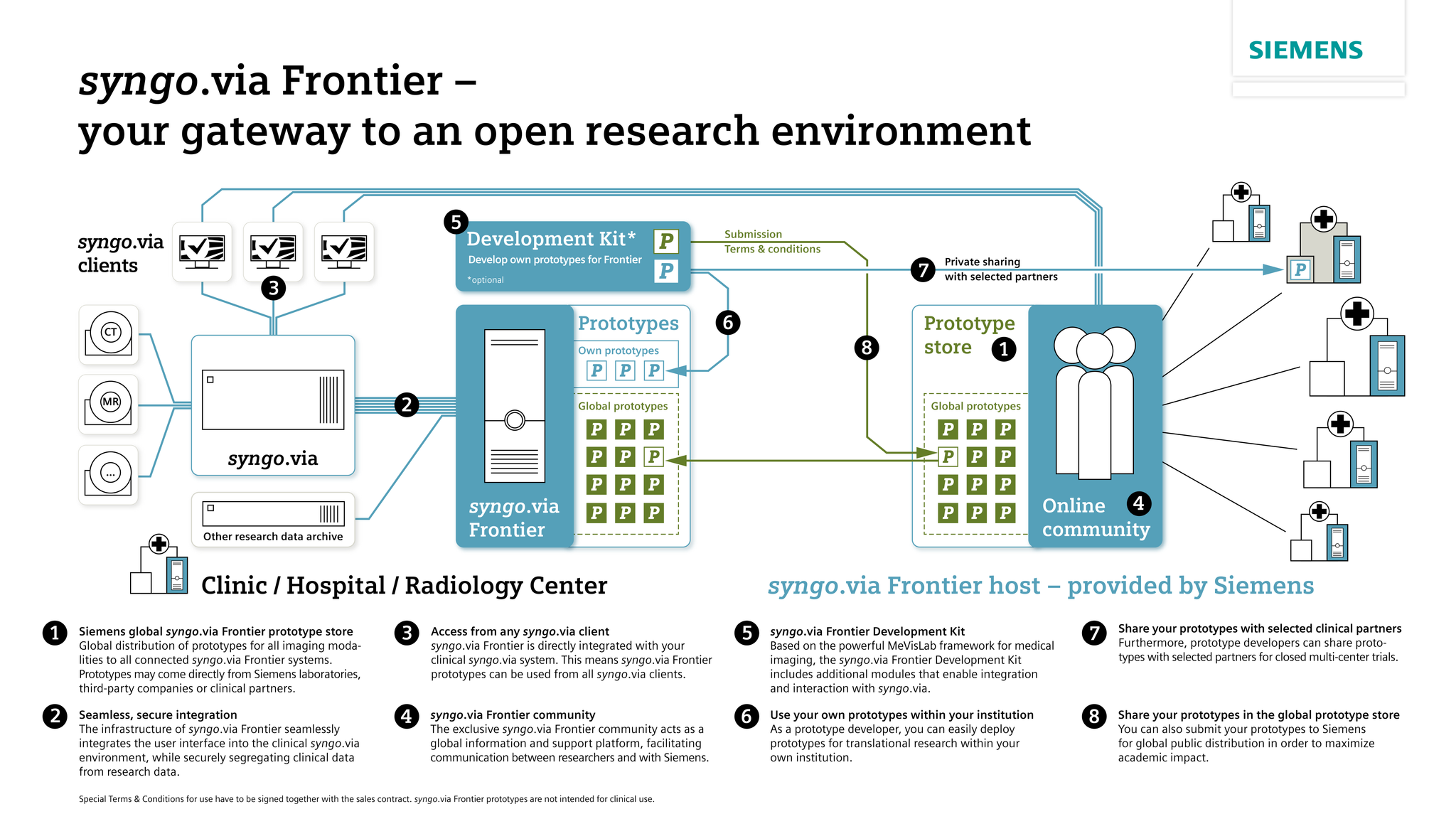syngo.via Frontier - Siemens Healthineers Brasil