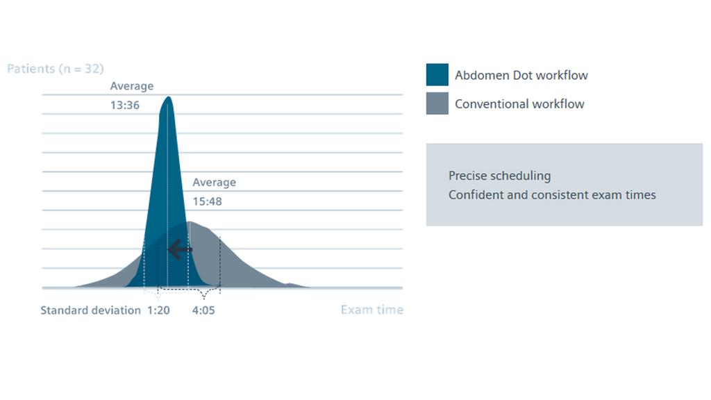 DotGO Workflow - Siemens Healthineers USA