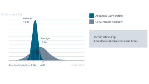 DotGO Workflow - Siemens Healthineers USA