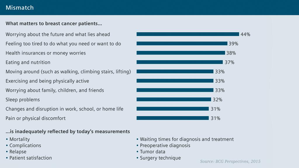 Improving Patient Outcomes - Siemens Healthineers