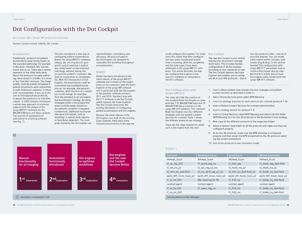 Further Customization of Dot Engines: AutoCoverage