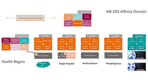 eHealth Infrastructure - Siemens Healthineers USA