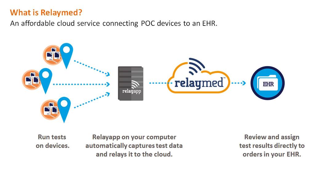 Help Patients Manage Chronic Diseases with In-pharmacy Diagnostic ...