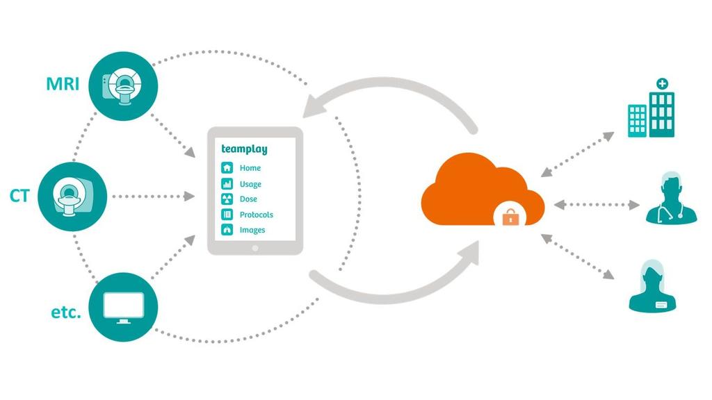 The Right Approach to Radiation Dose Management - Siemens Healthineers